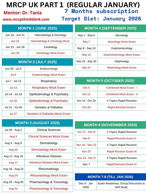 Mrcp Part 1 Course Jan 2026 Regular Mrcp Uk And Ireland Exam Thinkblink