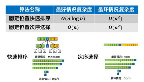 Algorithm Buaa Note Charless Castle