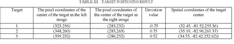 Table Iii From Research On Workpiece Recognition And Localization Based On Binocular
