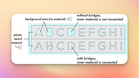 How To Turn Any Text Into Stencil • Automatically