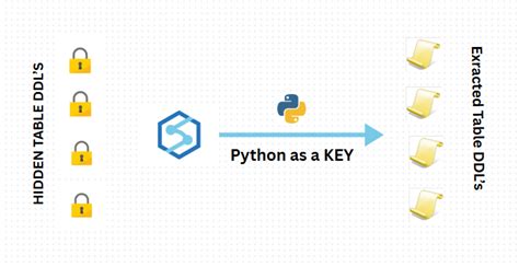 Remove Special Character Using Pyspark In A Dataframe By Maitreemanna