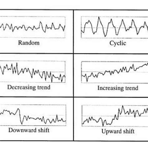 Flow Chart For Proposed Operational Framework Download Scientific Diagram