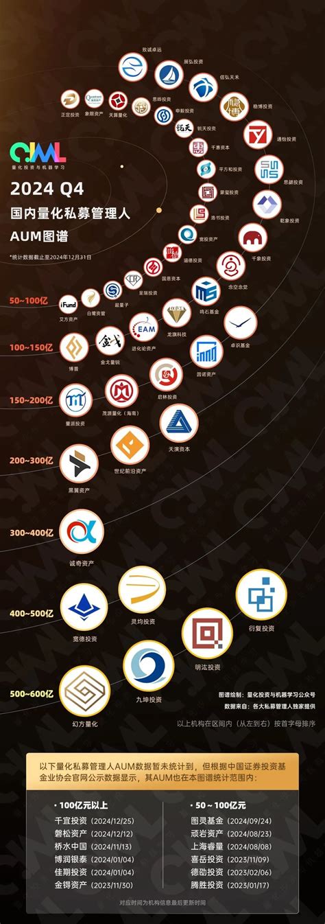 China Stockmarket Quantitative Hedgefunds Alternatiaveinvestment Aum Ranking Chris