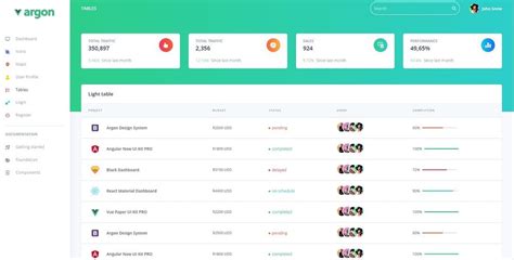 Bootstrapvue Argon Dashboard Free Product