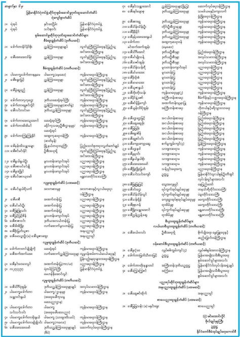 စွမ်းဆောင်မှုဆိုင်ရာ ဂုဏ်ထူးဆောင်ဘွဲ့များ၊ ဂုဏ်ထူးဆောင်တံဆိပ်များ ချီးမြှင့်အပ်နှင်း Ministry
