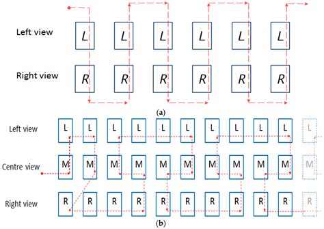 Information Free Full Text Hevc Based Frame Interleaved Coding