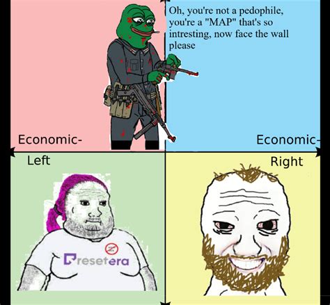 Yes R Politicalcompassmemes