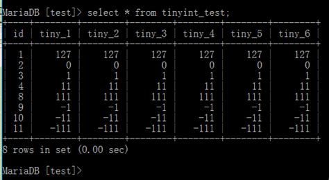 Mysql中tinyint1和tinyint4到底有什么区别 李嘉图