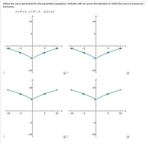 Solved Select The Curve Generated By The Parametric