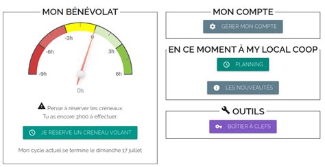 Profile Bouger La Section Action Plus Haut By Raphodn · Pull