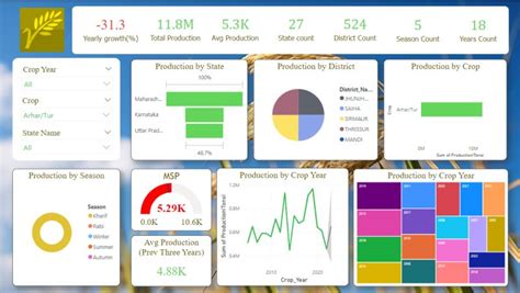 Vinay Atyam On Linkedin Iam Excited To Share My Work On Data Analysis