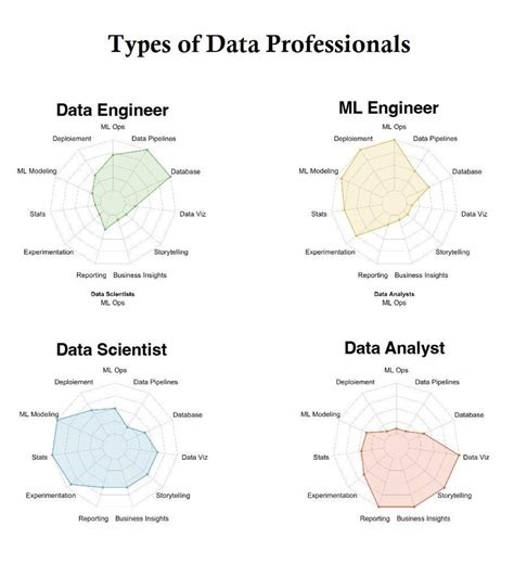 kireeti palla ↗️ on linkedin data datascience dataanalysis