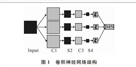 基于卷积神经网络的人脸识别研究 参考网