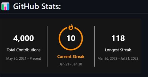 Sahil Khadka On Linkedin Github Contributions