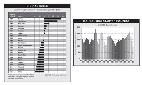 Data Visualization — Reyman Studio Graphic Design