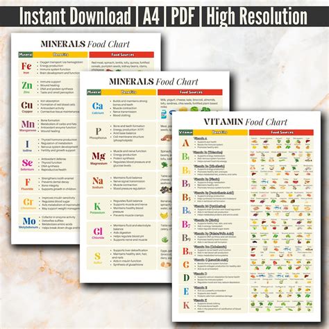 Vitamins And Minerals Chart Cheat Sheet Vitamin And Mineral Food Guide