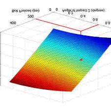 Surrogate Polynomial Model Download Scientific Diagram