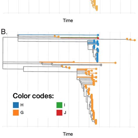 Multiple Separate Introductions Of Sars Cov 2 To Facility G With One Download Scientific
