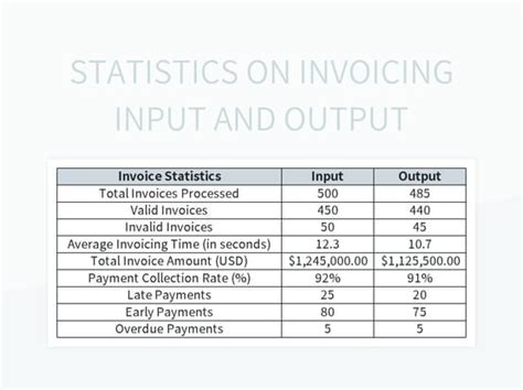 Input And Output Tax Excel Template And Google Sheets File For Free Download Slidesdocs