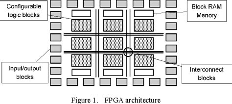 Figure 1 From Fpga Based Hardware Architectures For High Performance Computing Applications