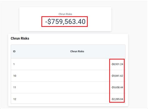 how to display negative currency values with negative symbol instead of