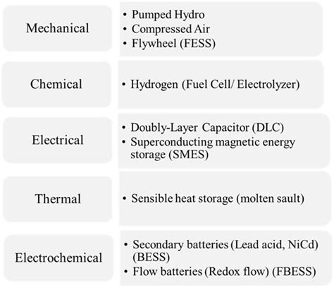 Output Power Smoothing Of Grid Connected Permanent Magnet Synchronous