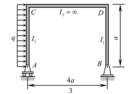 Solved Determine The Horizontal Displacement At Point C For Chegg