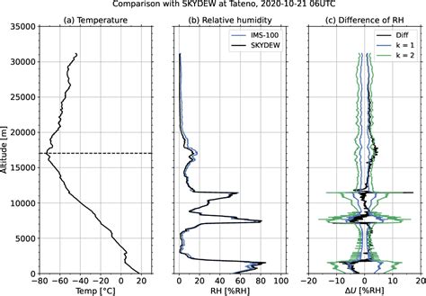 Figure 26 From Comparison Of Gruan Data Products For Meisei Ims 100 And