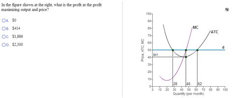 Solved In The Figure Shown What Is The Profit At The Profit