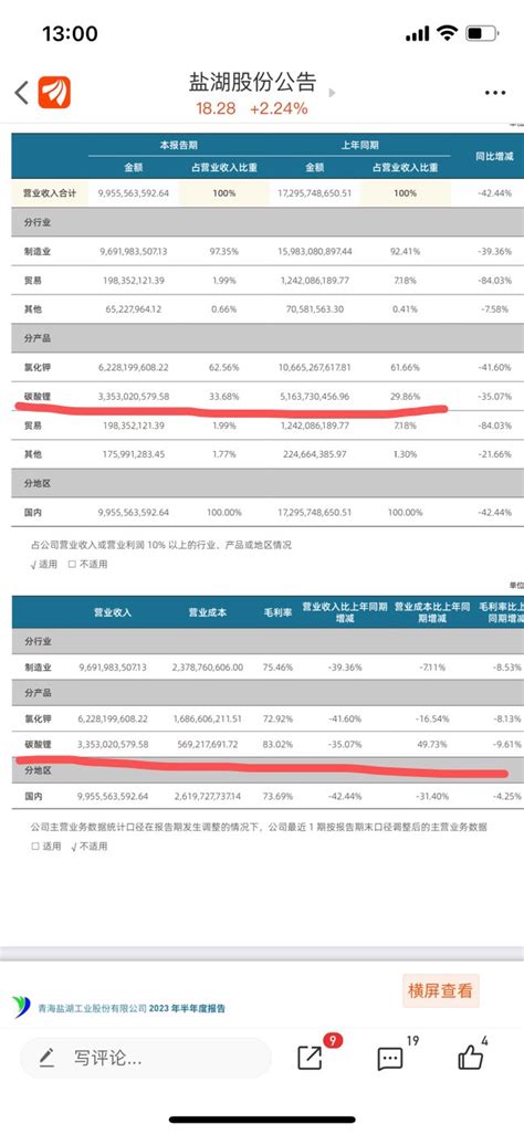 全球碳酸锂生产成本最低的企业为什么是盐湖股份 财富号 东方财富网