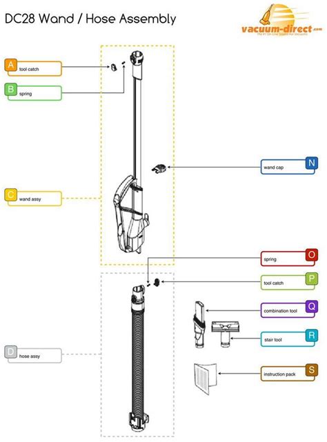 Dyson Dc28 Vacuum Parts Vacuum Direct