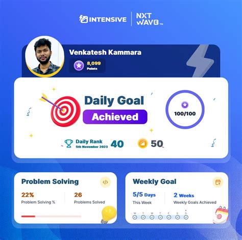 Venkatesh Kammara On Linkedin Day10 Learningprogress Nxtwave Ccbp