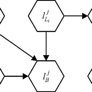 Bayesian Probabilistic Model For Matching Ensembles Of Descriptors Download Scientific Diagram