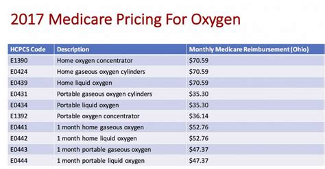 Prescribing Oxygen The Hospital Medical Director