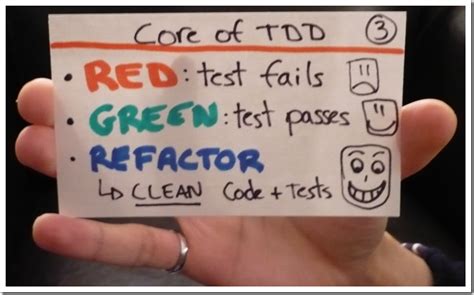 Test Driven Development A Win Win Strategy Java Code Geeks