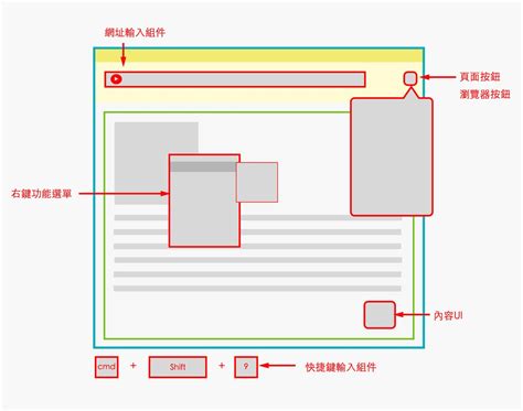 Chrome Extension 開發與實作 04 羅拉拉的開發日誌