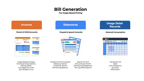 Usage Based Billing Guide Ordway Pricing Solutions