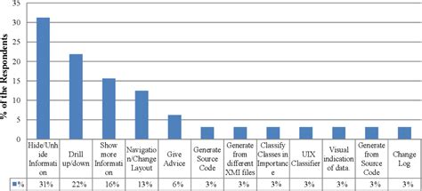 Figure 521 From Interactive Scalable Condensation Of Reverse Engineered Uml Class Diagrams For