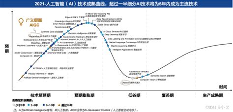 【aigc】深度剖析ai伦理：强化隐私防线，推动算法公平性的核心议题aigc算法偏见案例 Csdn博客