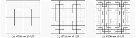 State View Based Efficient Hilbert Encoding And Decoding Algorithms