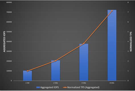 Виртуализация Опубликована референсная архитектура Microsoft Sql Server на платформе Vmware