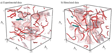 Color Online Vortex Structure In Speckle A Experimental Vortex Download Scientific