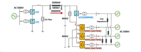 Hybrid Hvdc With Cascaded Multi Infeed Mmc Inverters Download Scientific Diagram