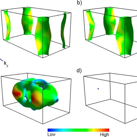 Fermi Surface Of Wp In The First Brillouin Zone With Spinorbit Download Scientific Diagram