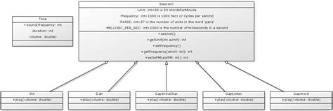 Solved This Program Will Convert English To Morse Code It