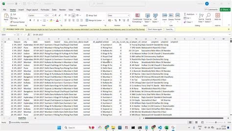 Kaviya P On Linkedin Internpe Machinelearning Datascience Ai Ipl