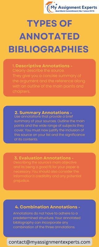 Types Of Annotated Bibliographies Infopdf