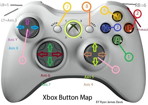 Xbox Button Map Community Showcases Unity Discussions