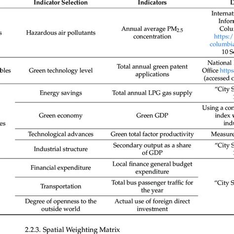 Variable Descriptions And Data Sources Download Scientific Diagram