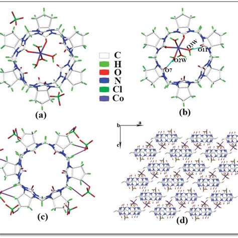 Crystal Structure Of Complex 5 A Asymmetric Unit B Ion Dipole